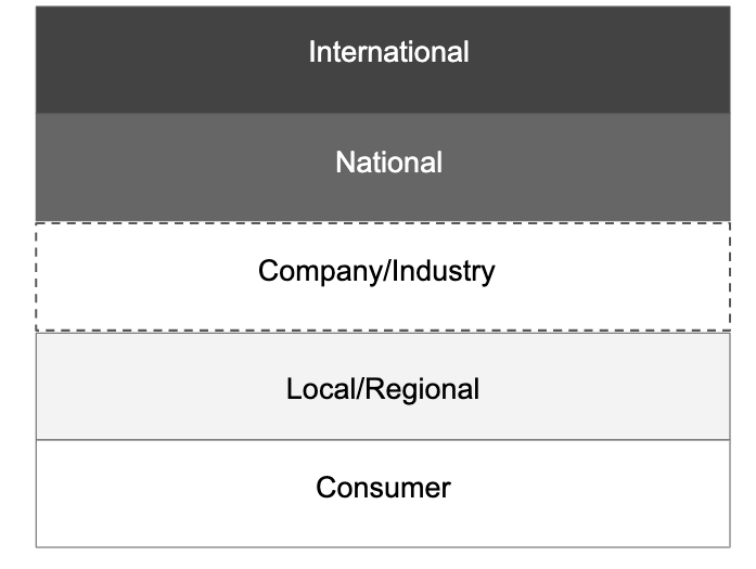 Understanding Contextual Value and Why it Matters – Mia Lupo